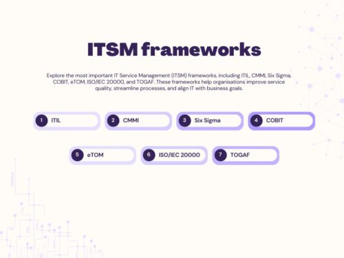 ITSM: A Guide to IT Service Management - FOIT Group