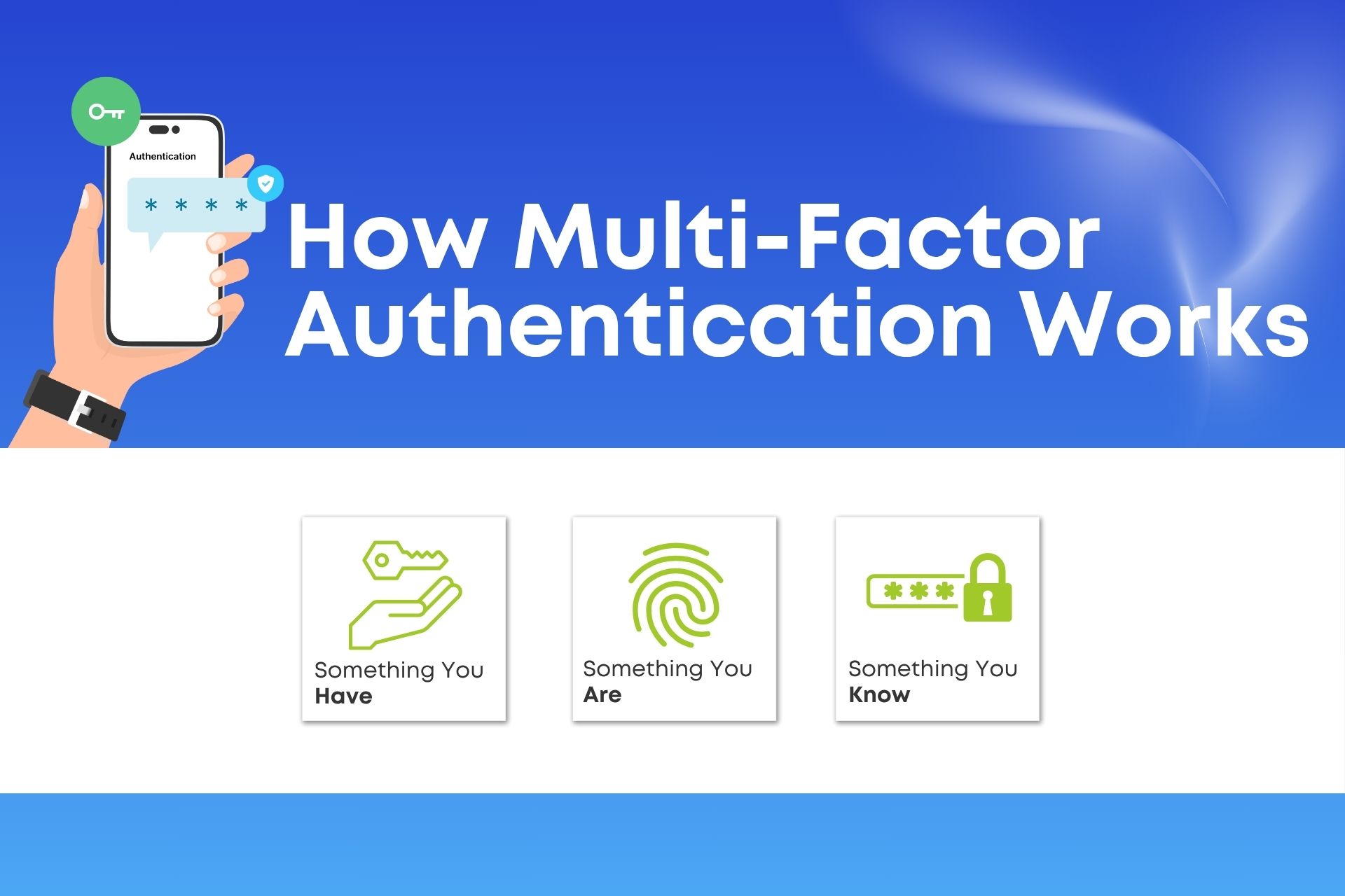 Why Every Business Needs Multi-Factor Authentication